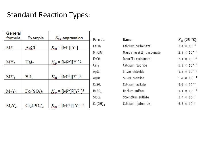 Solubility and Complexation Equilibria Chapter 18 Is Ag