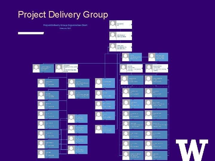 University of Washington Facilities Public Body Recertification for