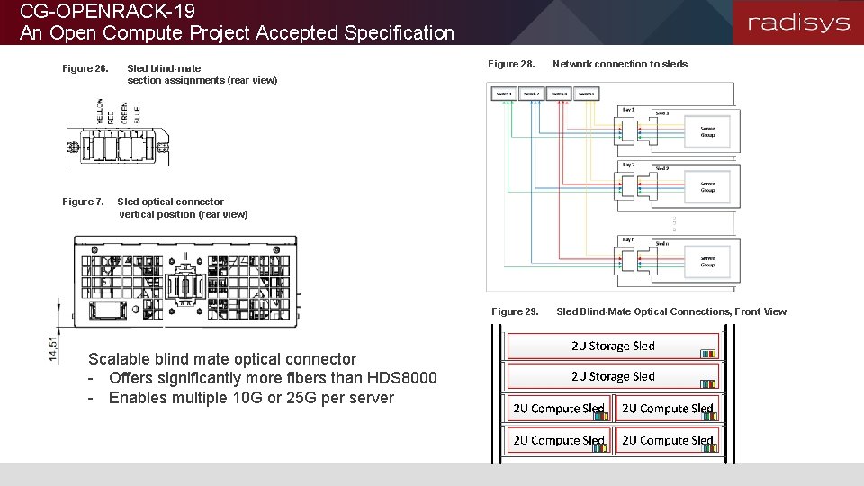 DCEngine Commercially available solution compliant with OCP CGOPENRACK19