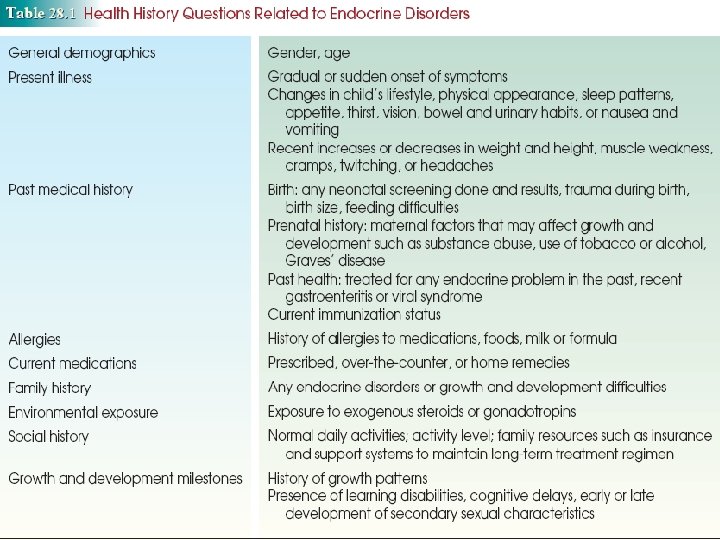 The Child with Endocrine or Metabolic Condition Differences