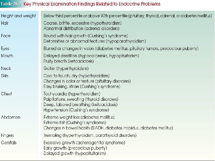 The Child with Endocrine or Metabolic Condition Differences
