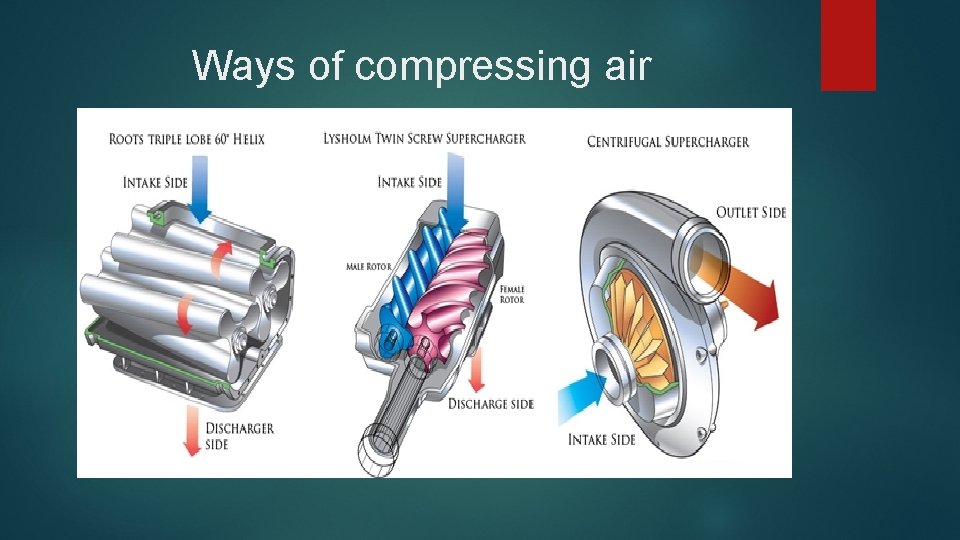 Superchargers Overview Benefits of supercharging How does a