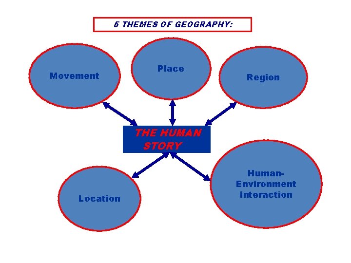 Unit I Lesson 1 Geography Prehistory History Revolution