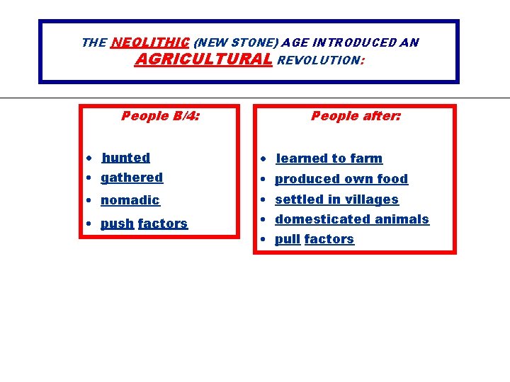 Unit I Lesson 1 Geography Prehistory History Revolution