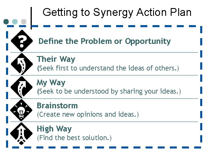 7 Habits of Statesville Middle Habit 6 Synergy