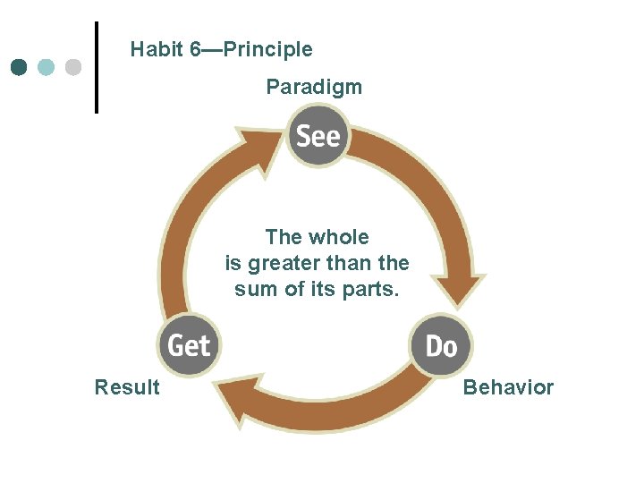7 Habits of Statesville Middle Habit 6 Synergy