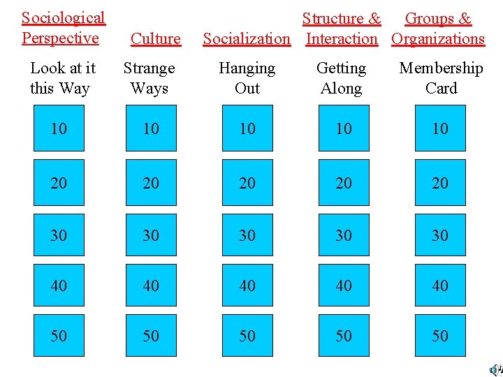 Sociological Perspective Culture Structure Groups Socialization ...