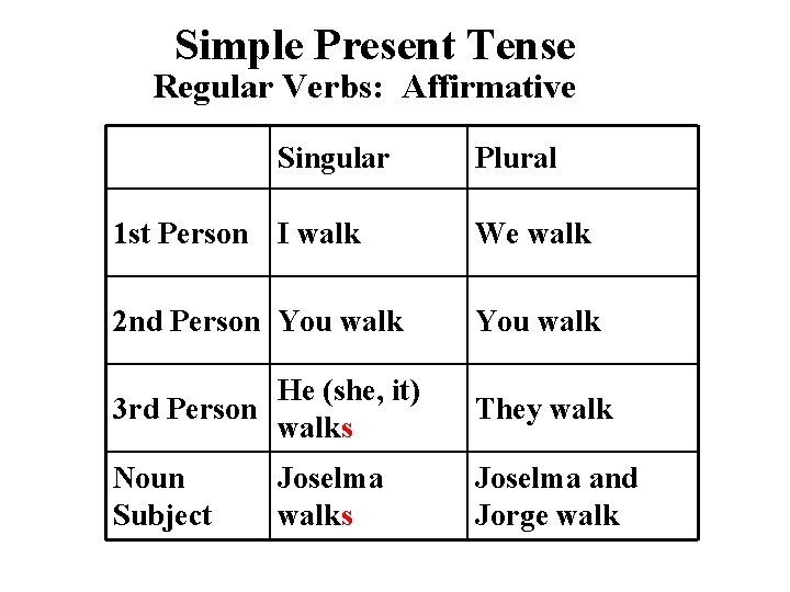 E Cnglish Encounters Simple Present Tense Regular Verbs