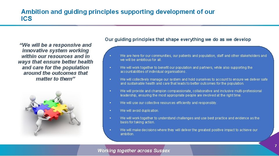 Sussex Health and Care Partnership ICS Mental Health