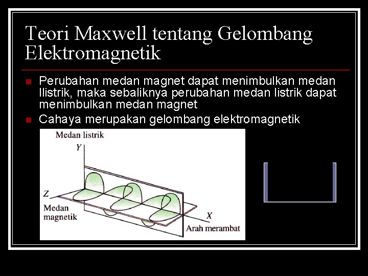 Standar Kompetensi Memahami konsep dan prinsip gelombang elektromagnetik