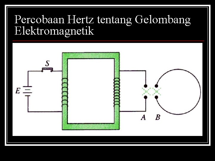 Standar Kompetensi Memahami konsep dan prinsip gelombang elektromagnetik