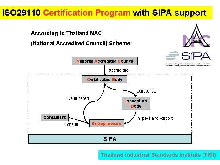 Thailand Initial Implementation ISO 29110 VSE Model Industrial