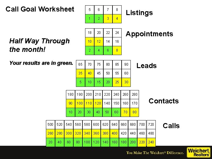 Call Goal Worksheet 5 6 7 8 1