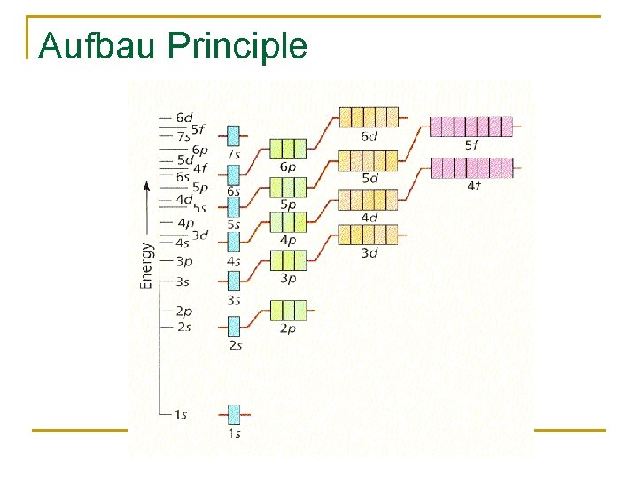 JournalDiscussion you will need your periodic table today