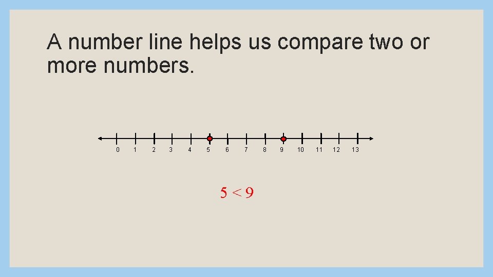 PLACING AND IDENTIFYING FRACTIONS ON THE NUMBER LINE