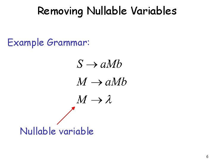 Simplifications of ContextFree Grammars 1 A Substitution Rule