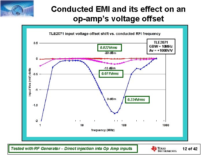 Tackling EMI and RFI at the Board and