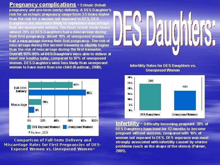 DES Diethylstilbestrol By Yasmin Khowaja Bio Sci 2