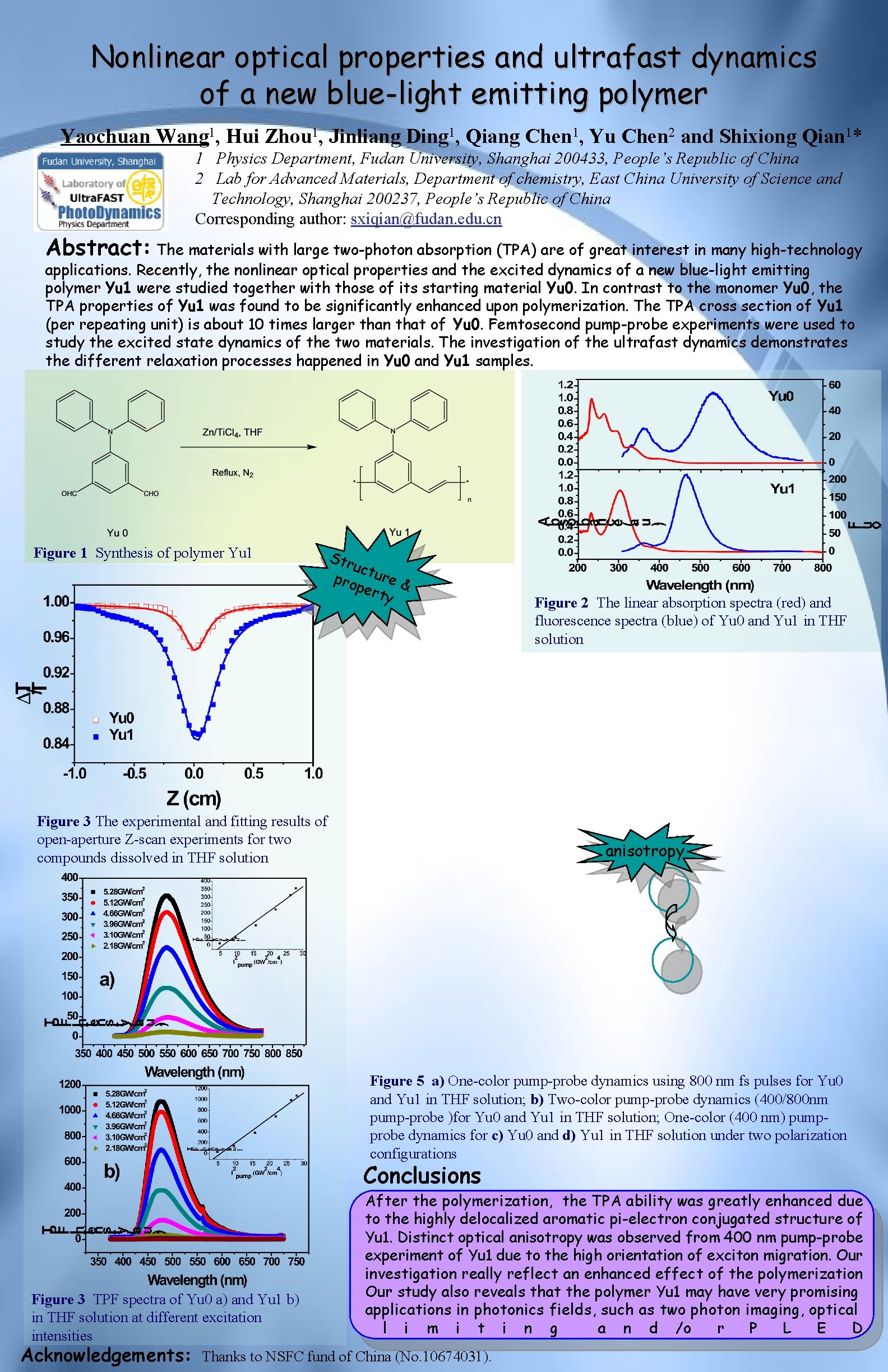Nonlinear optical properties and ultrafast dynamics of a