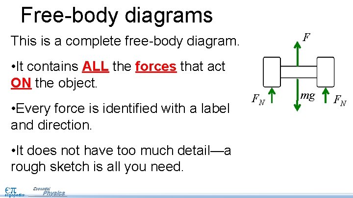 Freebody diagrams Pg 15 in NB Objectives Identify