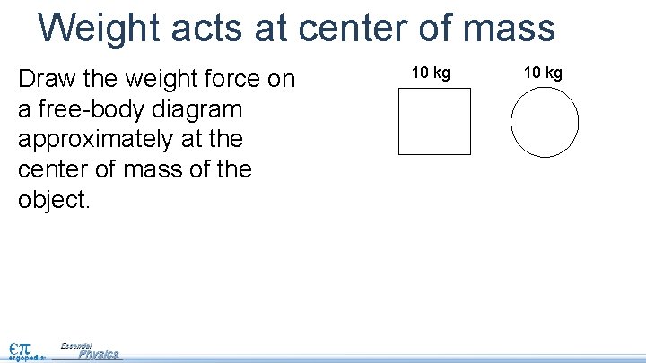 Freebody diagrams Pg 15 in NB Objectives Identify