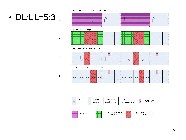 Proposal for Downlink HARQ Scheme Document Number IEEE