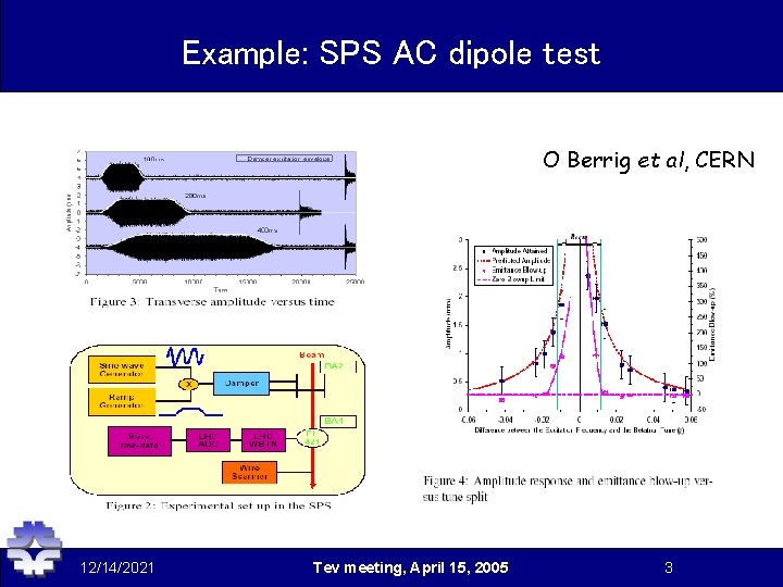 AC Dipole in Tevatron Andreas Jansson Fermilab 12142021