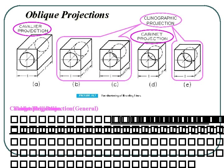1 Methods of Projection 4 2 Oblique Projection