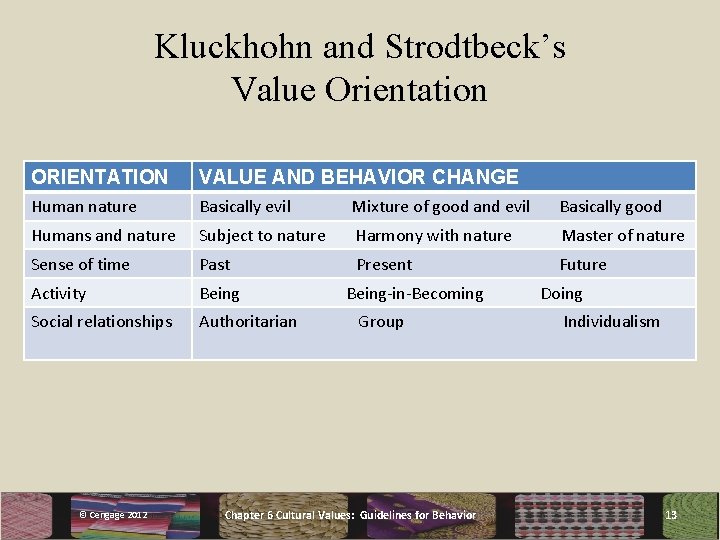 Communication between 8 TH EDITION cultures Chapter 6