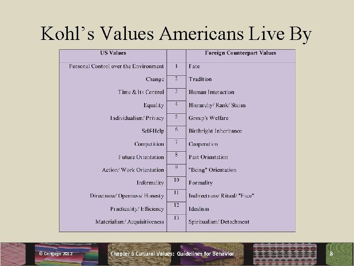 Communication between 8 TH EDITION cultures Chapter 6