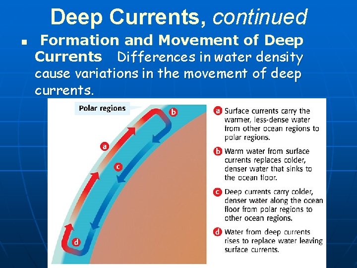 Currents and Climate By Lindsey Harnack Reid Harm