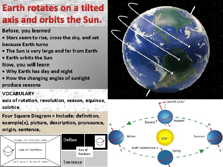 Earth rotates on a tilted axis and orbits