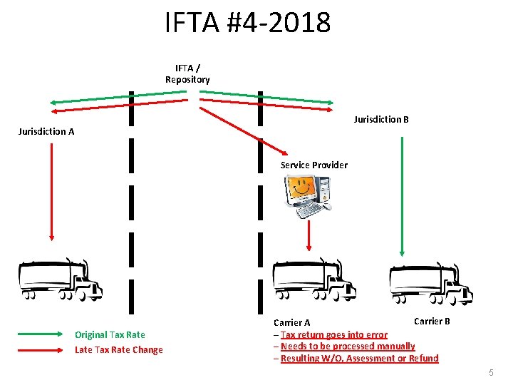 IFTA Ballot 4 2018 Sponsored by British Columbia