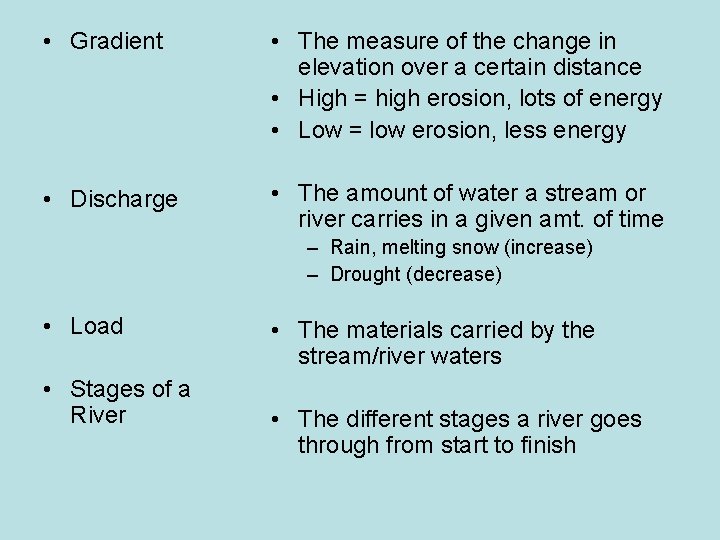 Rivers tributaries Drainage basin The streams rivers that