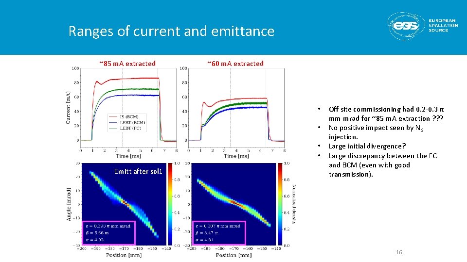 Ion Source and LEBT Commissioning Results Current Status