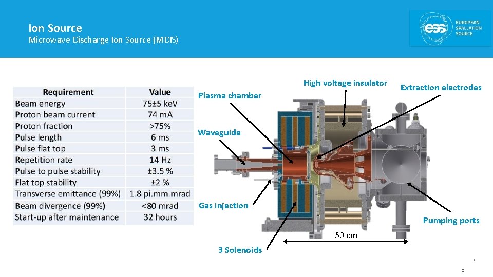 Ion Source and LEBT Commissioning Results Current Status