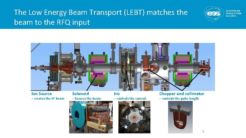 Ion Source and LEBT Commissioning Results Current Status