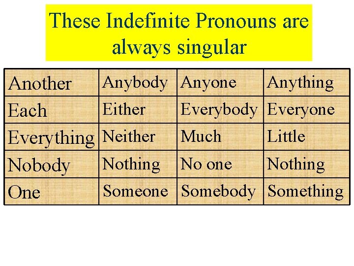 Consistency with Pronouns Noun Pronoun Agreement Pronouns n