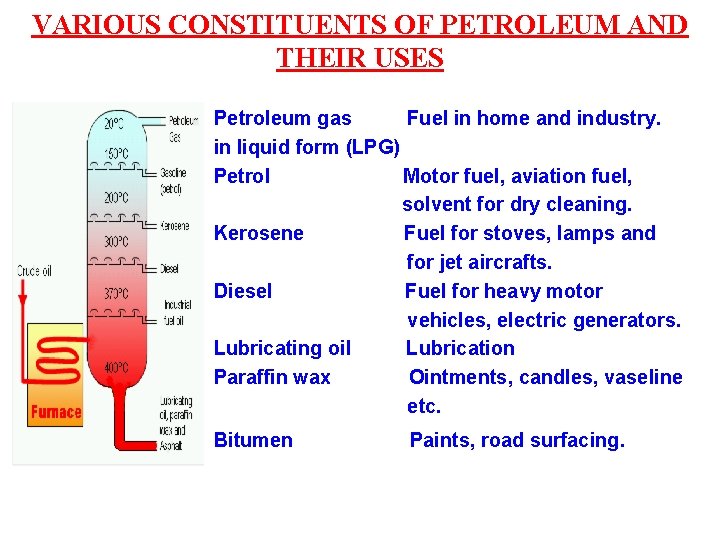CHAPTER 5 COAL AND PETROLEUM CLASS SUBJECT VIII