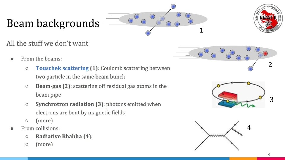 Directional measurements of fast neutron backgrounds at Super