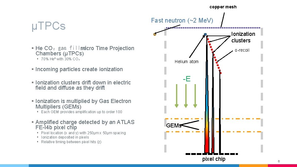 Directional measurements of fast neutron backgrounds at Super