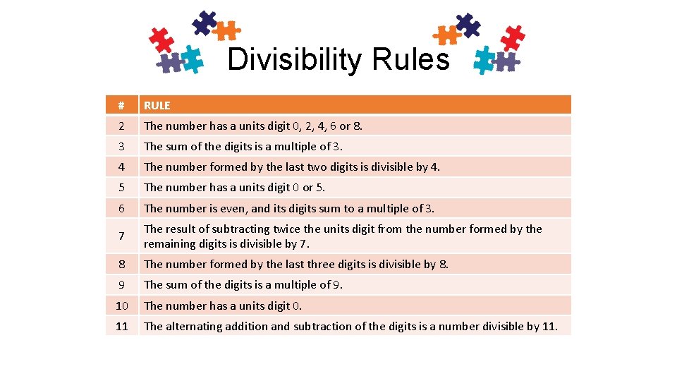 Divisibility Rules RULE 2 The number has a