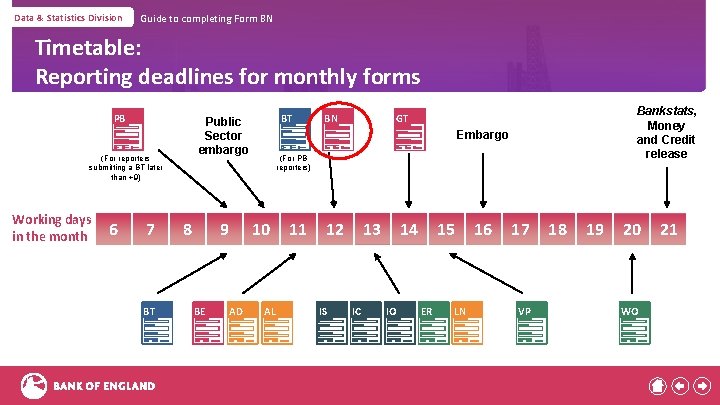 Data Statistics Division Guide to completing Form BN