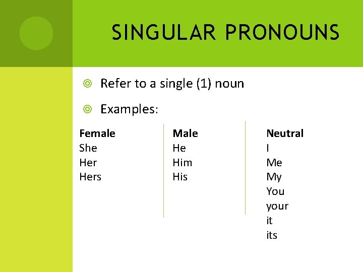 PRONOUN RULES 11 simple rules to using pronouns