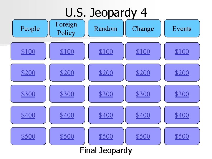 U S Jeopardy 4 People Foreign Policy Random