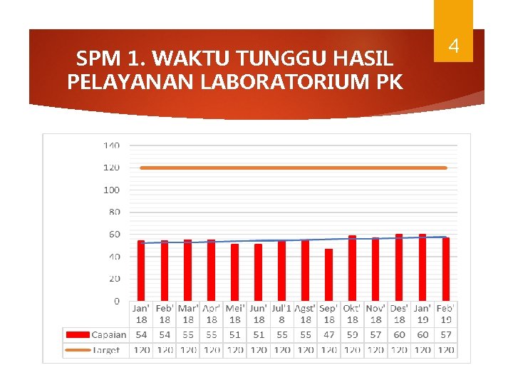 PELAPORAN INDIKATOR MUTU LABORATORIUM PATOLOGI KLINIK TAHUN 2018