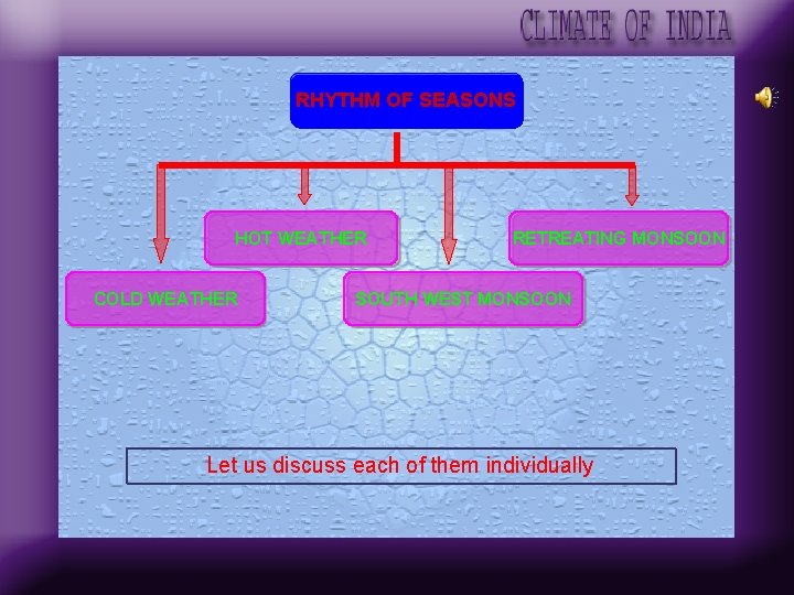 Subject Geography For Class IX Weather State of