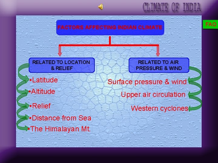 Subject Geography For Class IX Weather State of