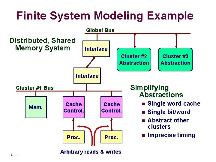 Formal Verification Using InfiniteState Models Randal E Bryant