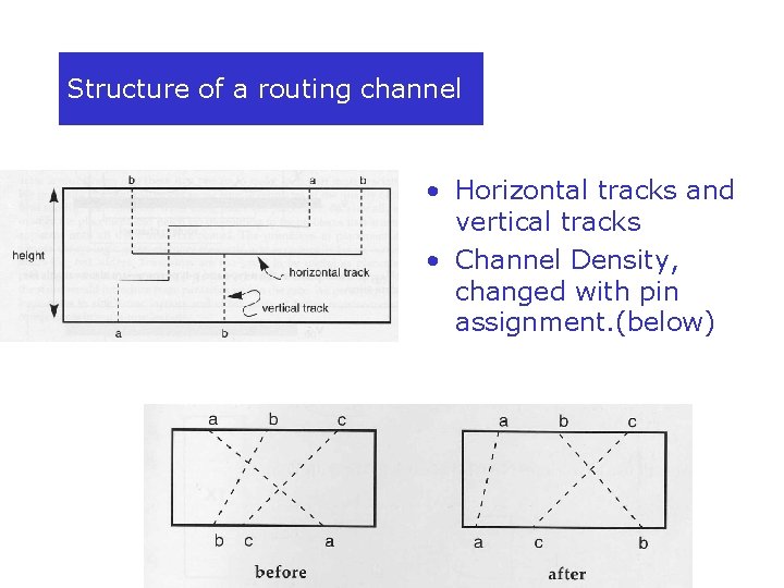 4 Combinational Logic Networks 4 2 Layout Design